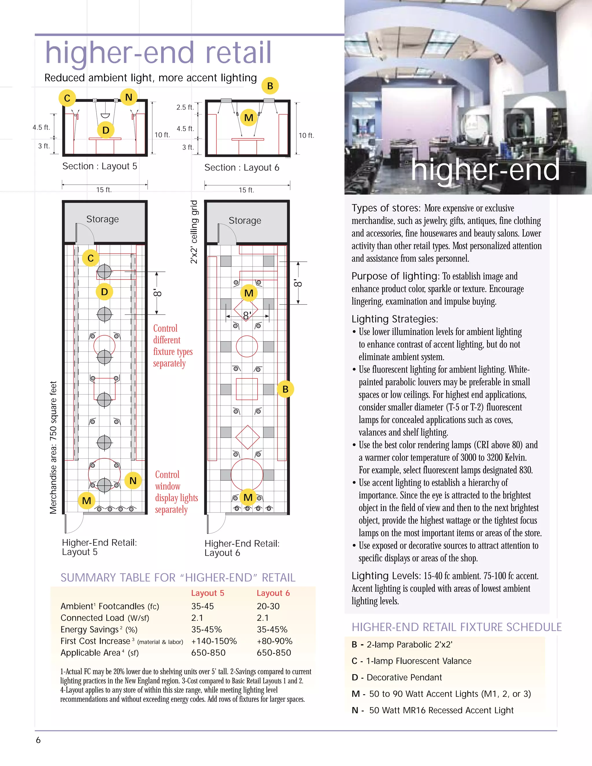 Retail lighting design guide | PDF