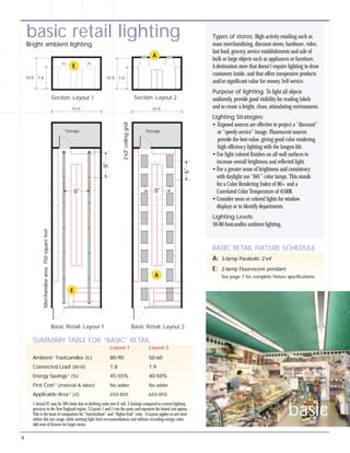 Retail lighting design guide | PDF
