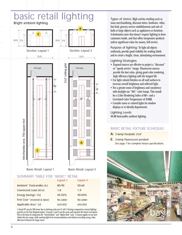 Retail lighting design guide | PDF
