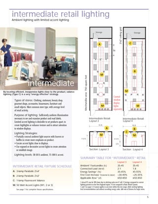 Retail lighting design guide | PDF