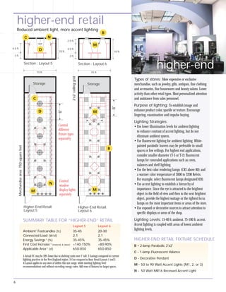 Retail lighting design guide | PDF