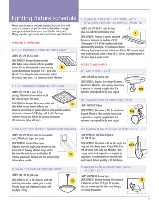 Retail lighting design guide | PDF