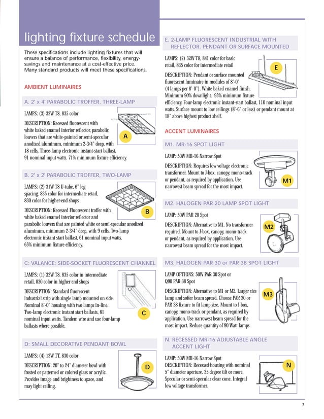 Retail lighting design guide | PDF