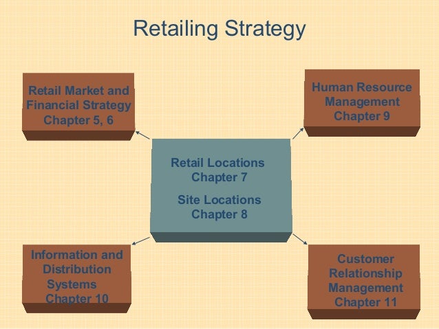 Retail Location retail-location