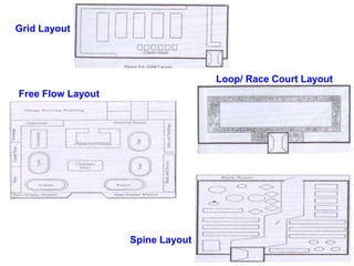 Retail Location & Layout Plan impotrtant | PPTX | Retail Industry ...