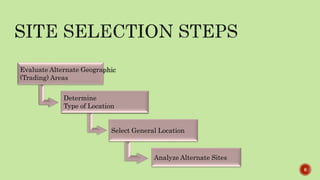 Retail location logic of Star Bazaar | PPTX