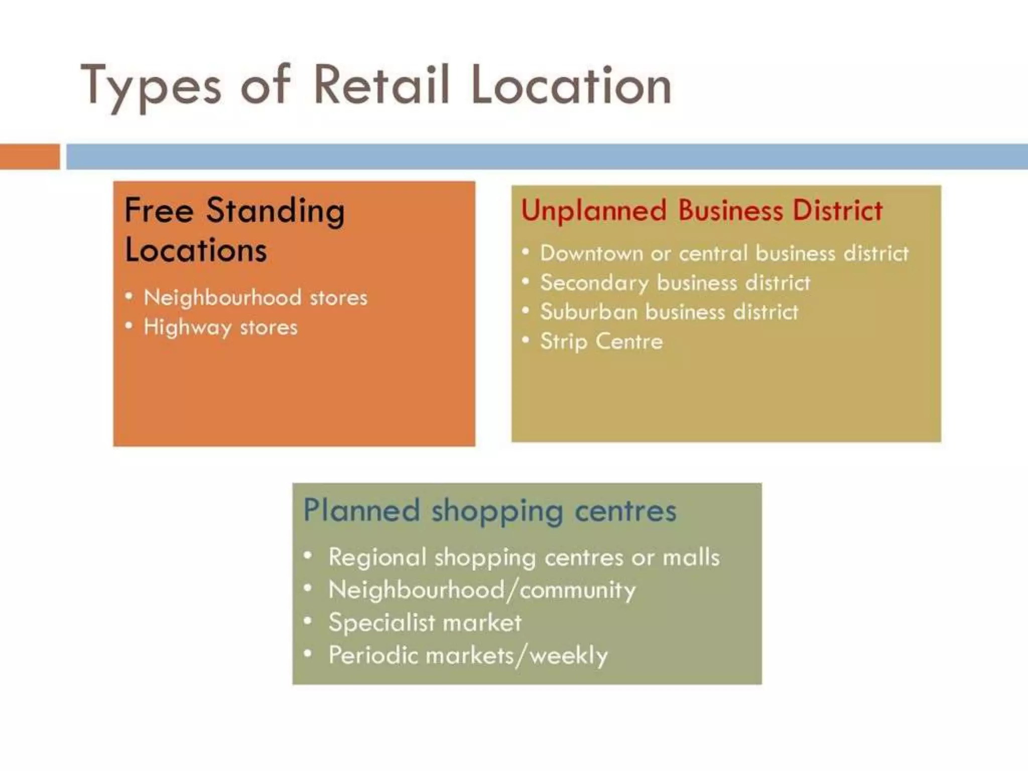 Retail location ppt | PPTX