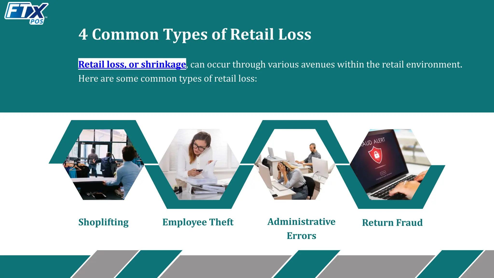 The Ultimate Guide to Retail Loss Prevention Excellence | PPTX