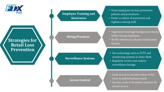 The Ultimate Guide to Retail Loss Prevention Excellence | PPTX