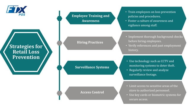 The Ultimate Guide to Retail Loss Prevention Excellence | PPTX