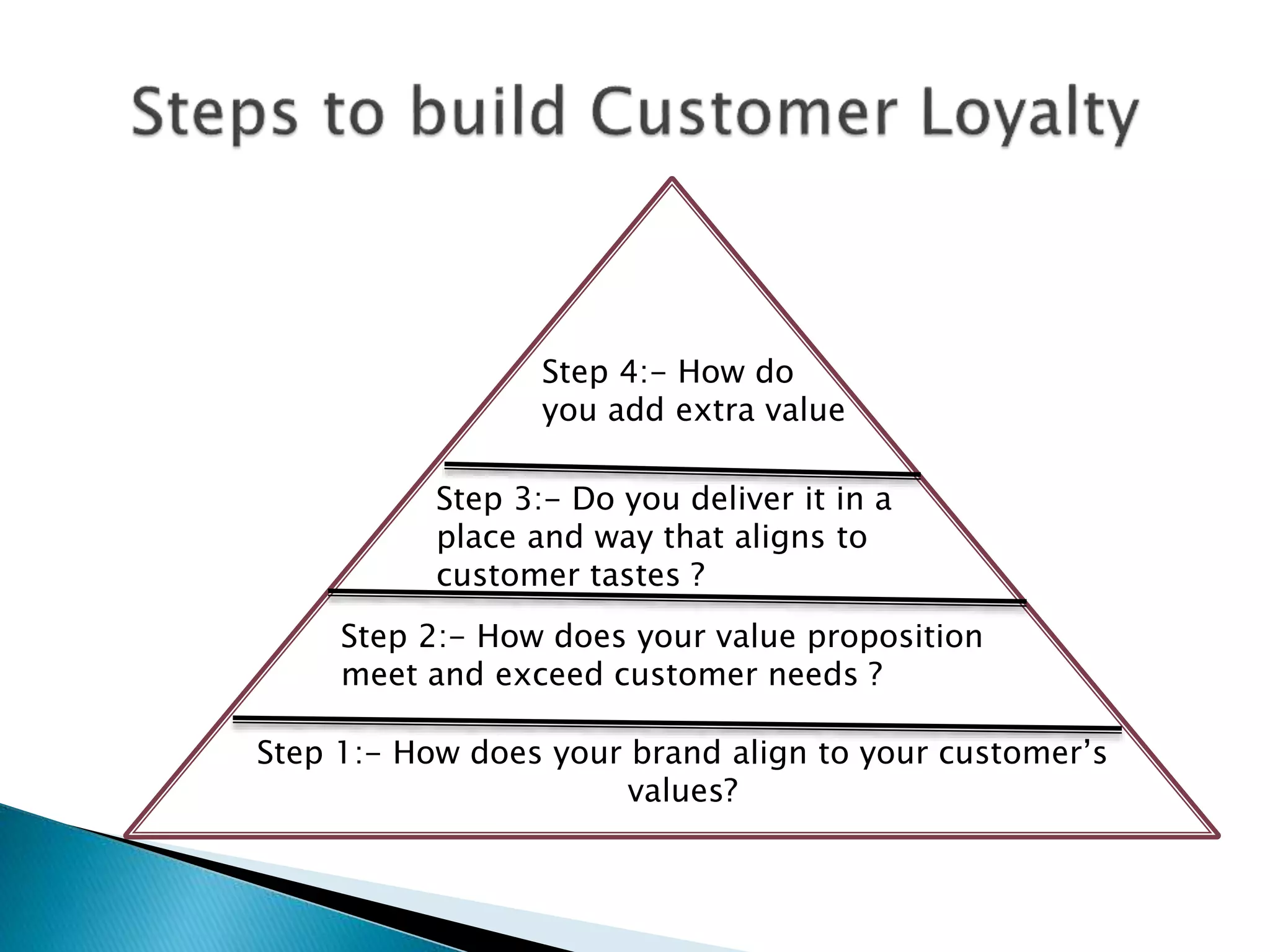 Retail loyalty | PPT