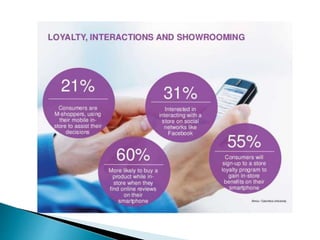 Retail loyalty | PPTX