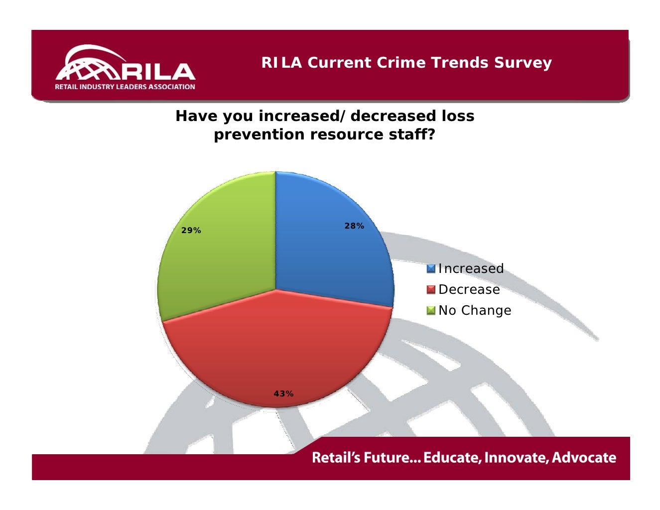 Retail Loss Prevention