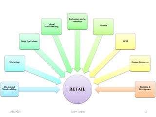 Retail management | PDF