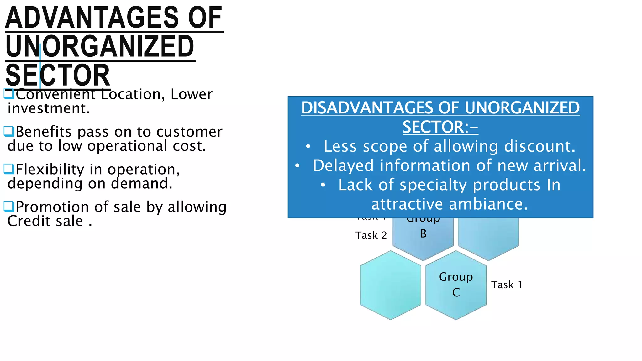 Retail management- Unorganized sector | PPTX