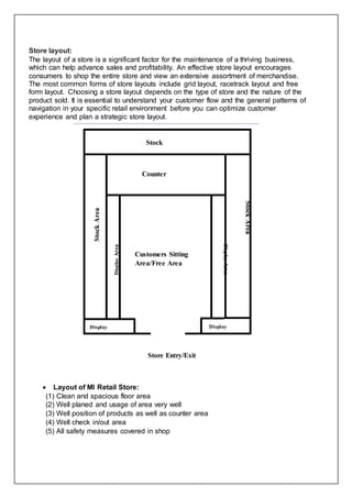 Retail Business | DOCX
