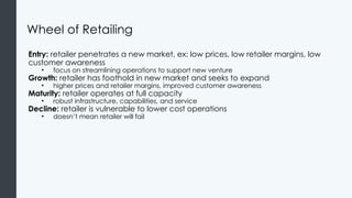 RetailManagement_02_Retail Environment Analysis | PPTX