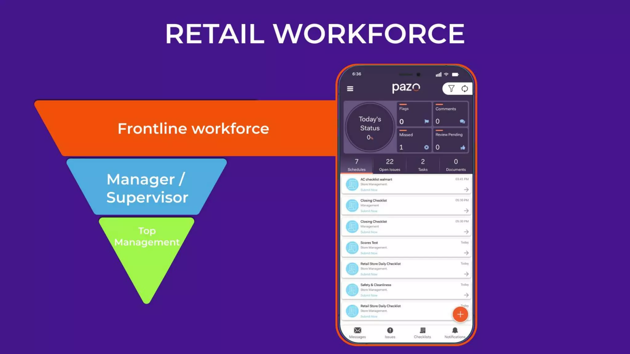 Retail Task Management Solutions | PPT
