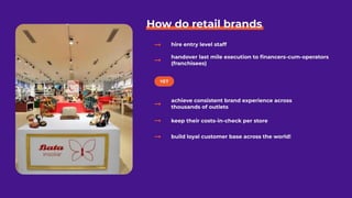 Retail Task Management Solutions | PPT