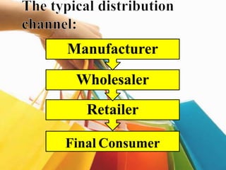 Retail management activity | PPT