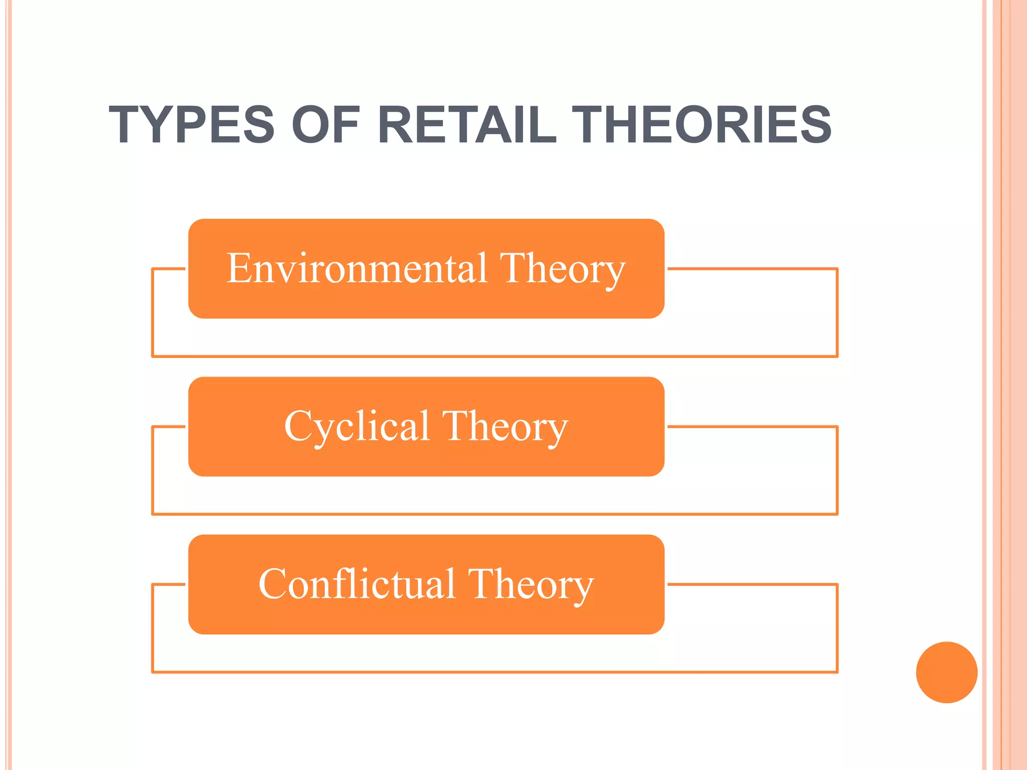 Retail development theories | PPTX