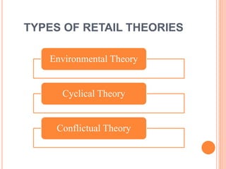 Retail development theories | PPTX