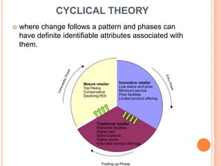 Retail development theories | PPTX