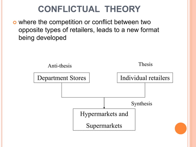 Retail development theories | PPTX