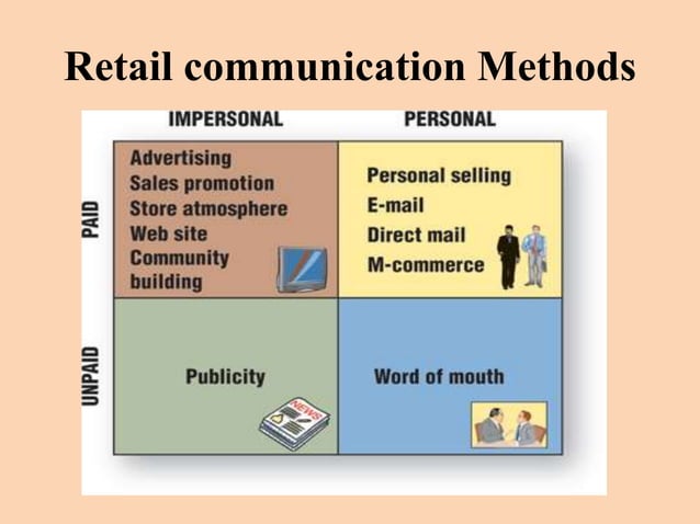 Retail marketing communication | PPT