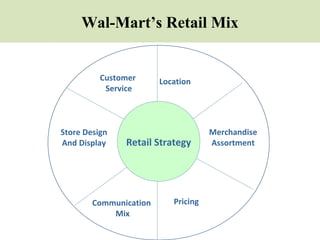 Retail marketing final ppt | PPT