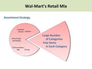 Retail marketing final ppt | PPT