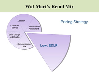 Retail marketing final ppt | PPT