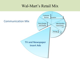 Retail marketing final ppt | PPT