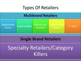 Retail marketing mix 3P's | PPT