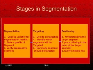 segmentation variables for retail stores | PPT