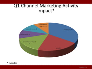 Retail marketing strategy | PPTX