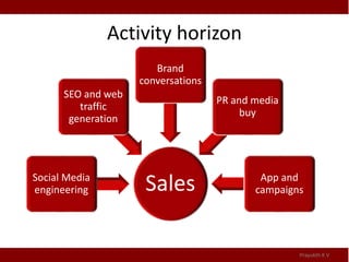 Retail marketing strategy | PPTX