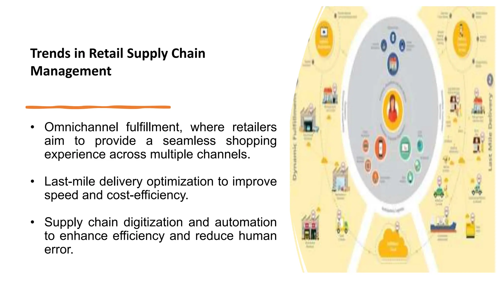 Retail marketing Supply chain management SLIDESHARE.pptx