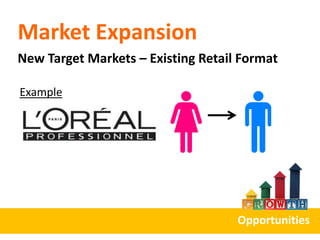 Retail market strategy | PPTX | Retail Industry | Industries