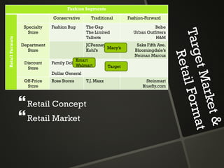 Retail Market Strategy | PPTX | Business | Business and Finance