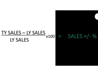 Retail math 101 open to buy formulas | PPT