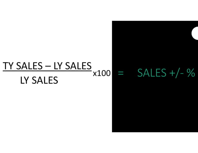 Retail math 101 open to buy formulas | PPT