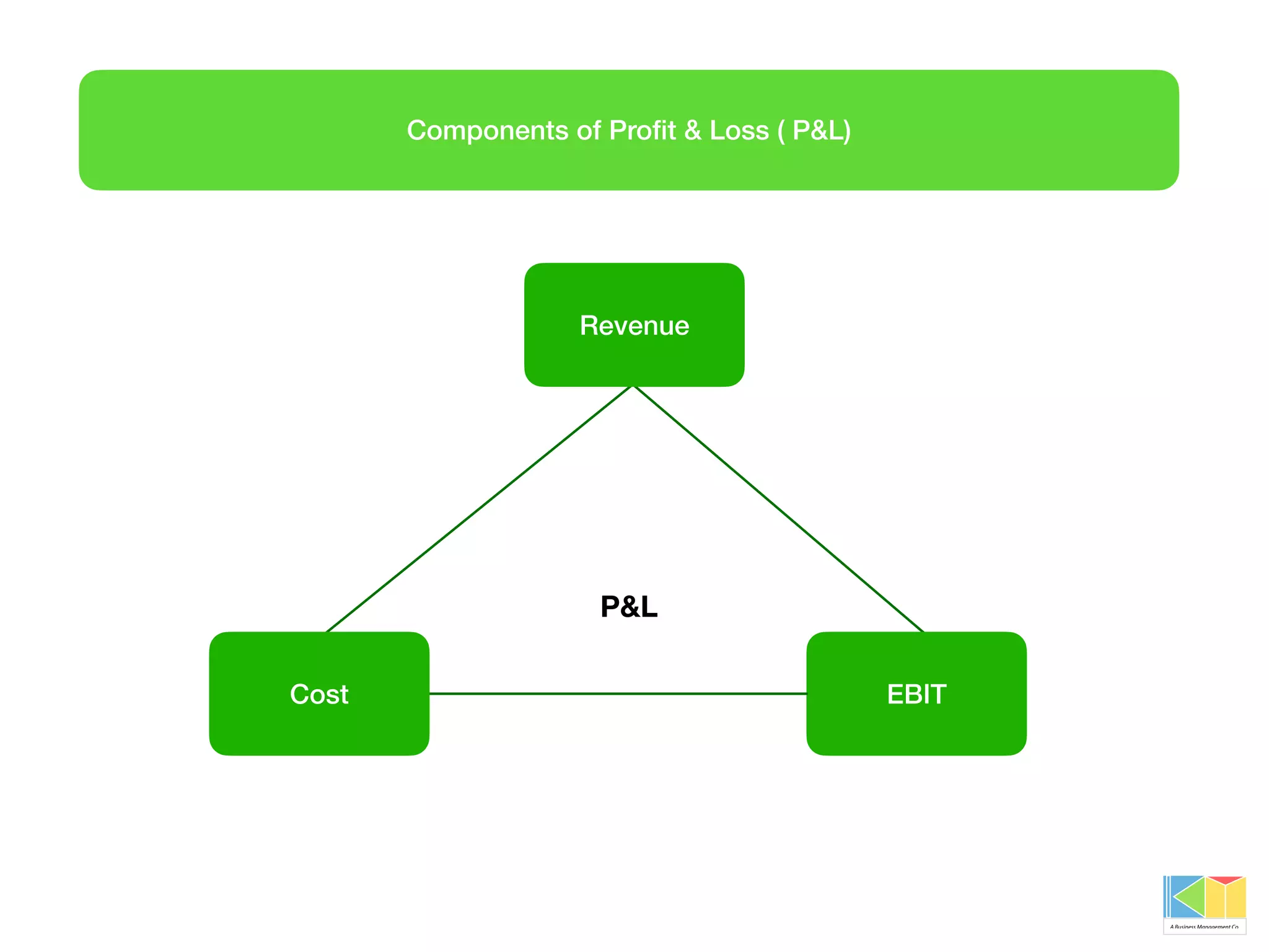 Retail matrix for beginner | PDF