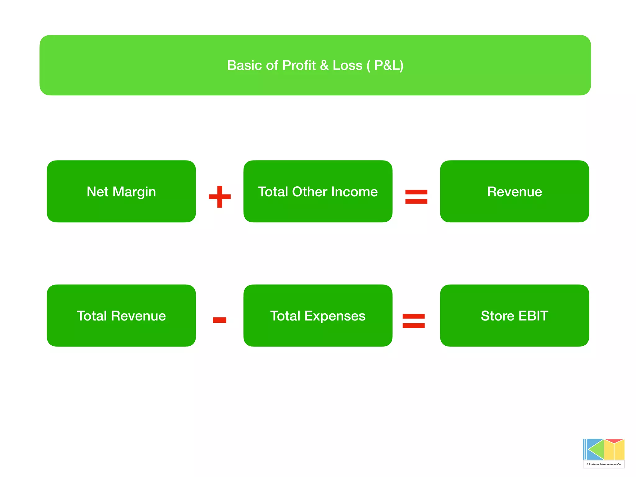 Retail matrix for beginner | PDF