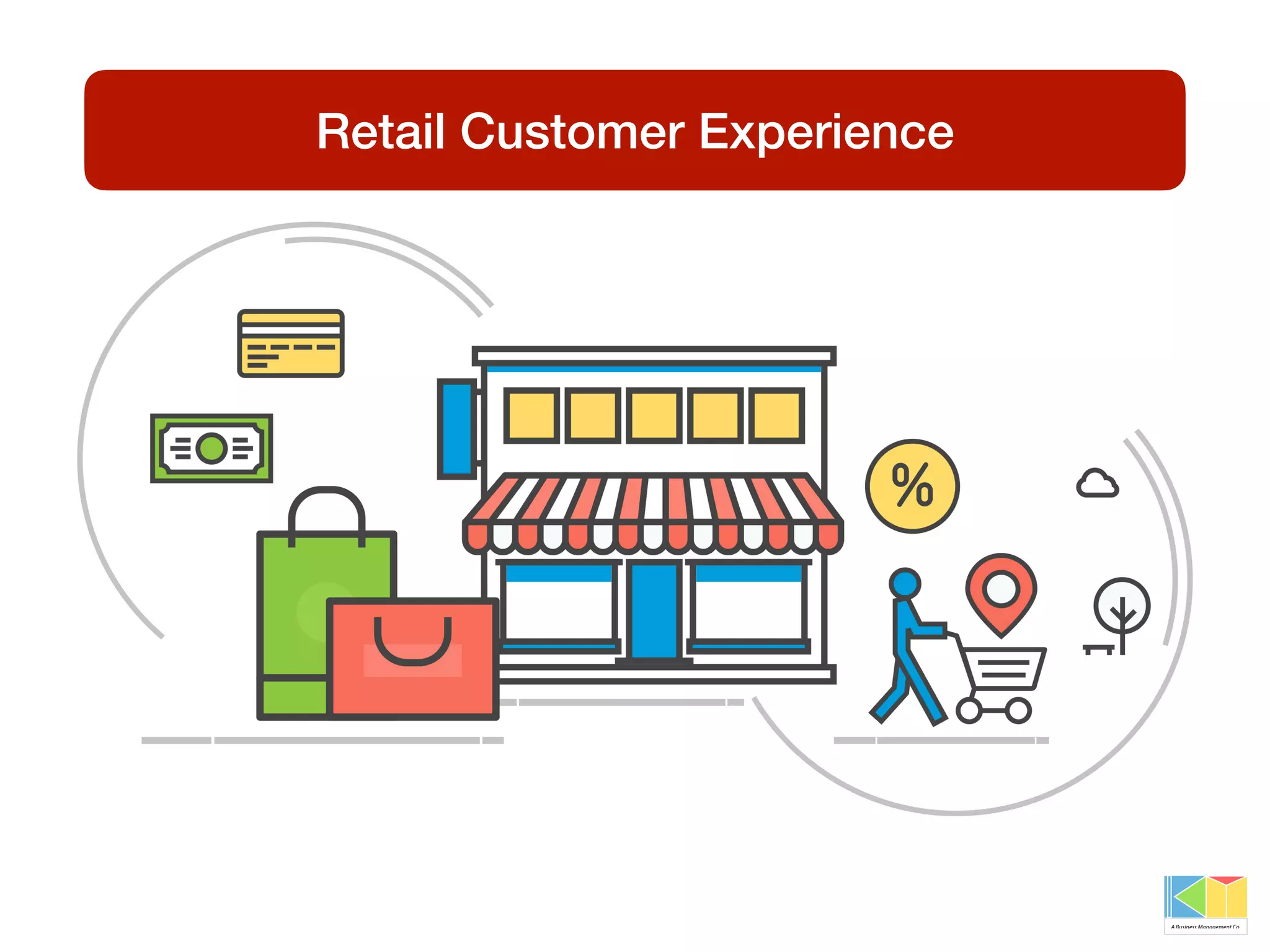 Retail matrix for beginner | PDF