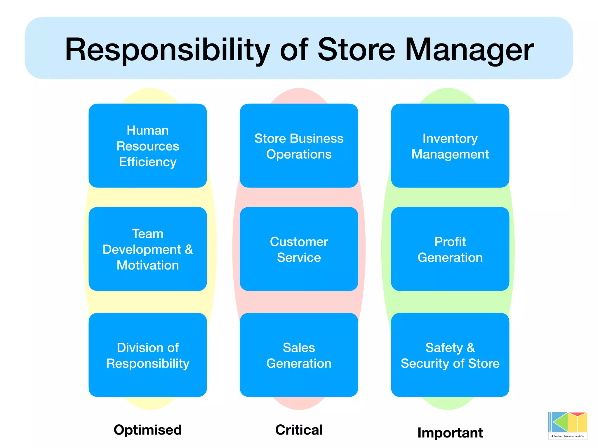 Retail matrix for beginner | PDF