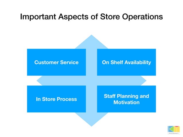 Retail matrix for beginner | PDF | Business Accounting & Finance | Business