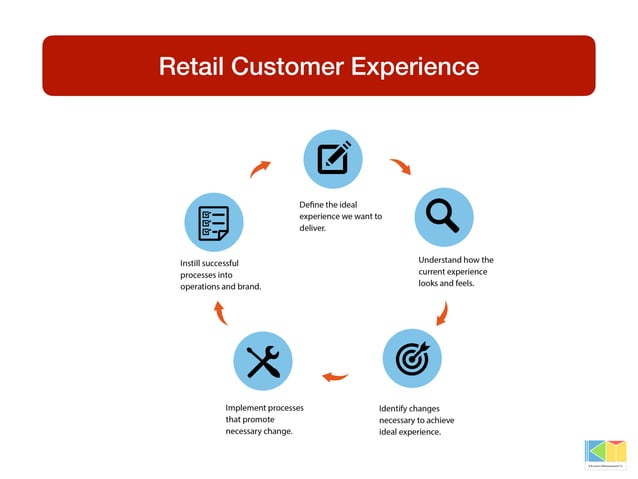 Retail matrix for beginner | PDF | Business Accounting & Finance | Business