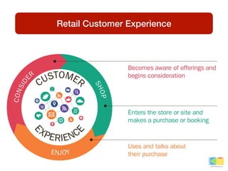 Retail matrix for beginner | PDF