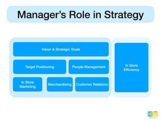 Retail matrix for beginner | PDF